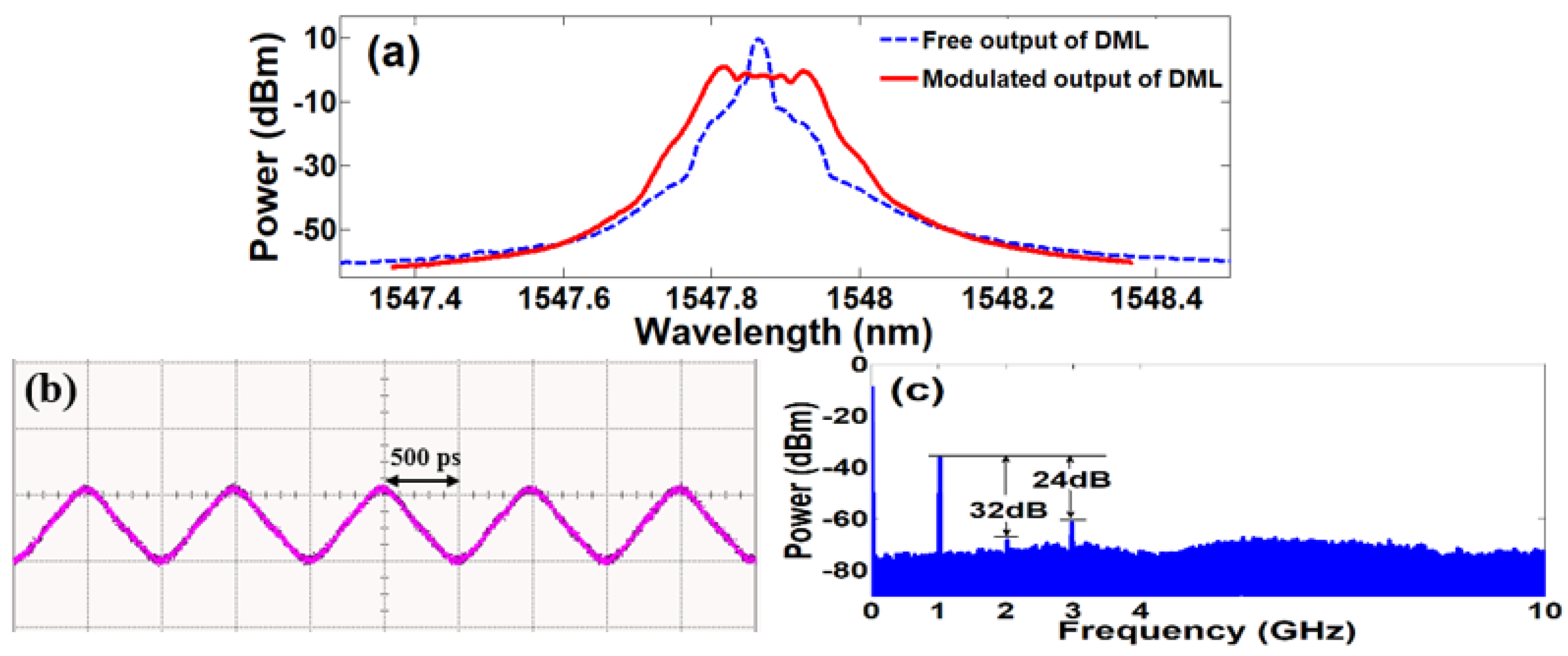 A Parabolic Waveform Generator Based on the Chirp Characteristics of a ...