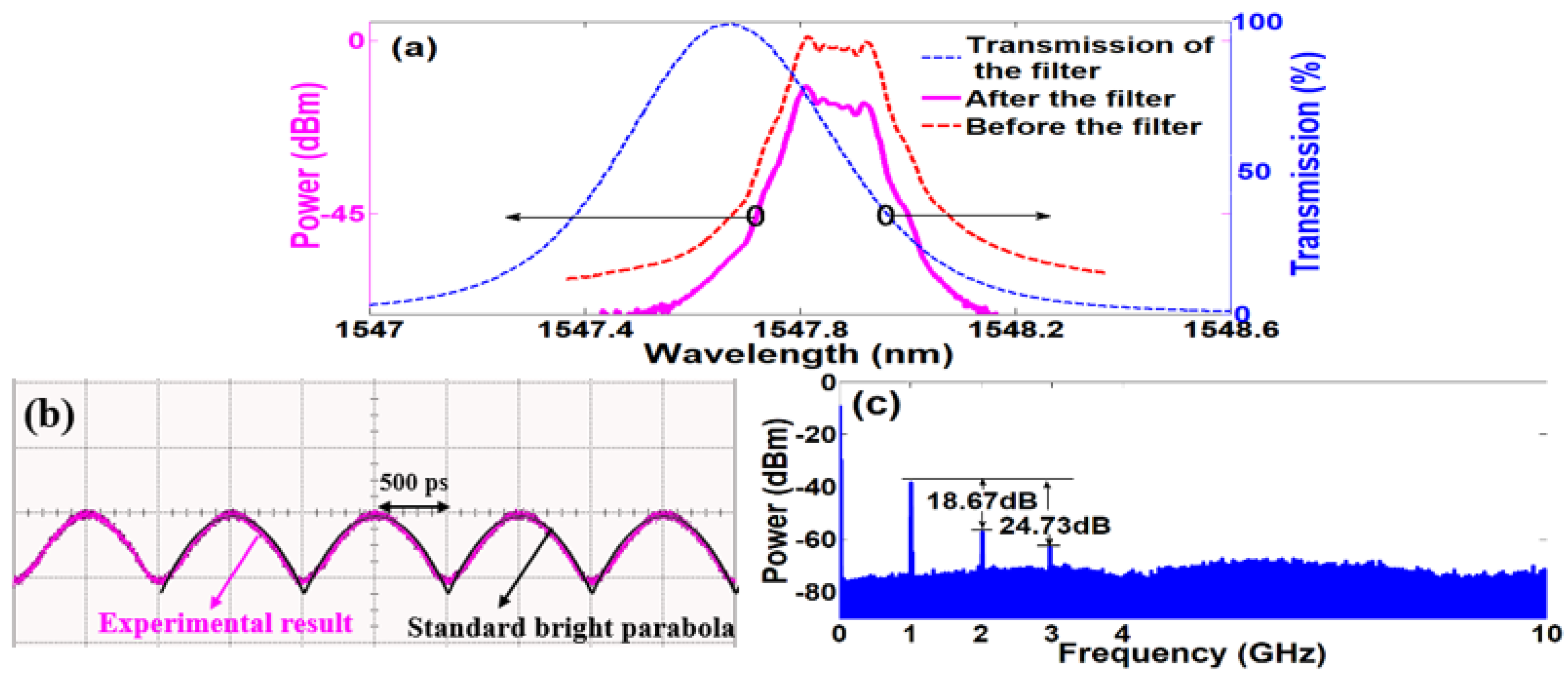A Parabolic Waveform Generator Based on the Chirp Characteristics of a ...