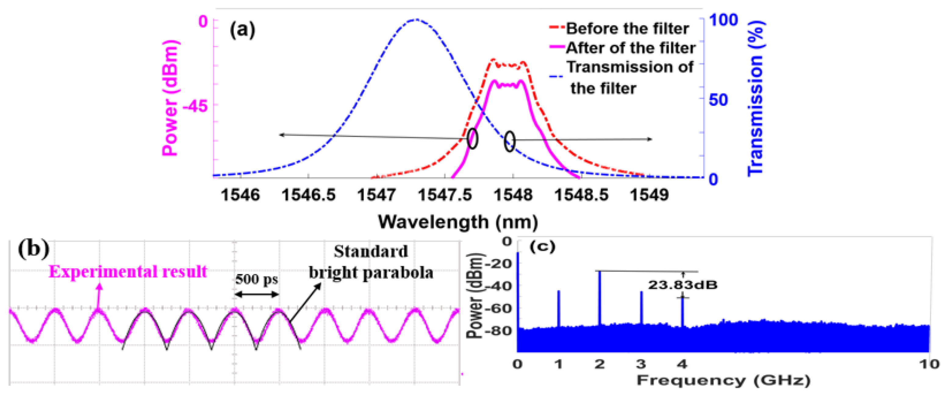 A Parabolic Waveform Generator Based on the Chirp Characteristics of a ...