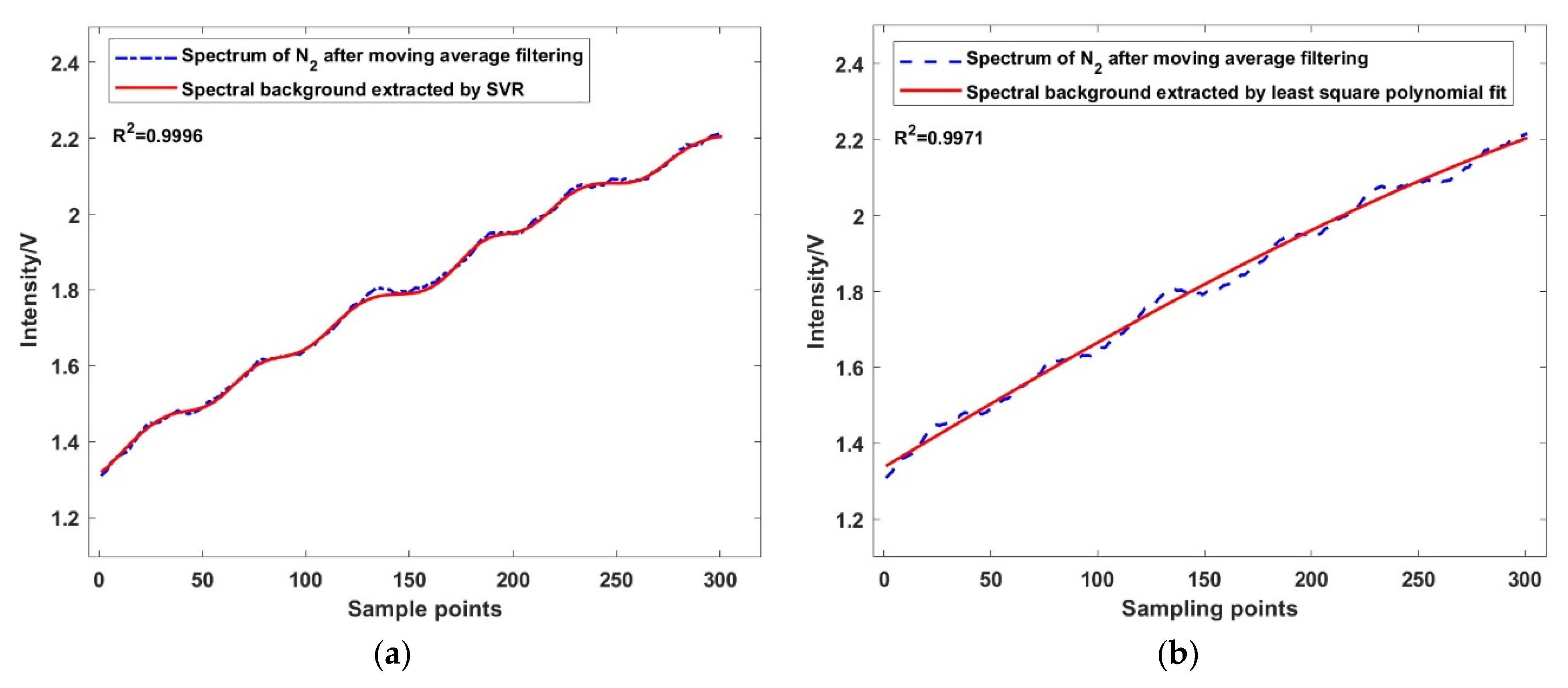 Stability Improvement of the TDLAS-Based CO Monitoring Module in a Coal Mine by Using a Spectral ...
