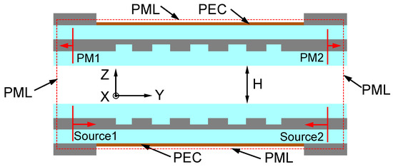 Computational Study of the Coupling Performances for a Long-Distance ...