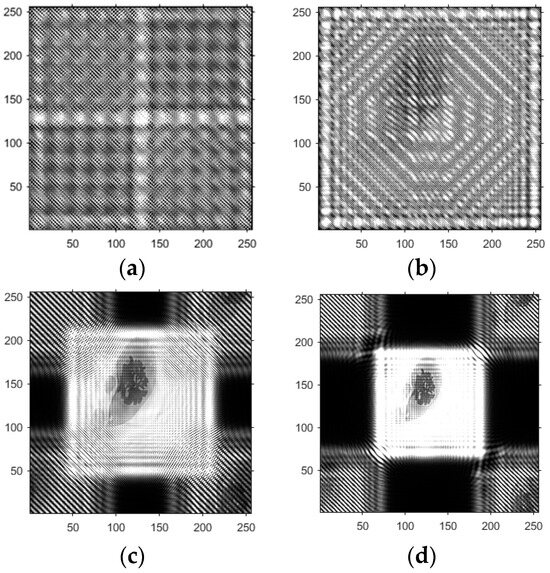 Photonics | Free Full-Text | Investigation of an Improved Angular ...