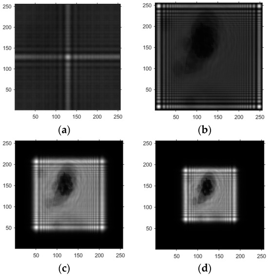 Photonics | Free Full-Text | Investigation of an Improved Angular ...