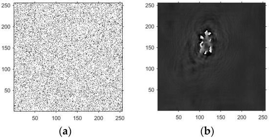 Photonics | Free Full-Text | Investigation of an Improved Angular ...