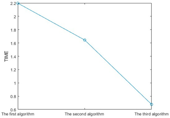 Photonics | Free Full-Text | Investigation of an Improved Angular Spectrum Method Based on ...