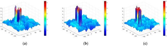 Photonics | Free Full-Text | Investigation of an Improved Angular ...