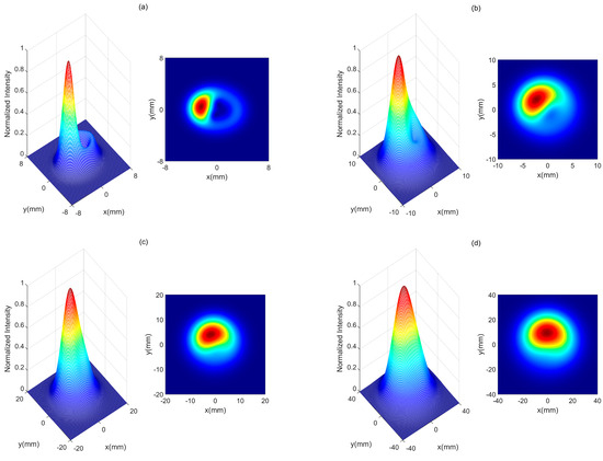 Partially Coherent Off-Axis Double Vortex Beam and Its Properties in ...