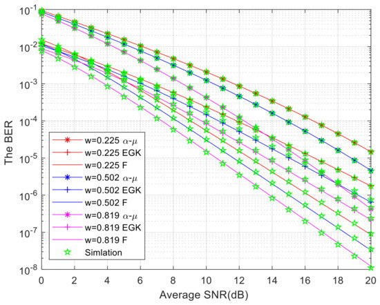 Unified Performance Analysis of Direct Air-to-Underwater RF/UWOC Systems