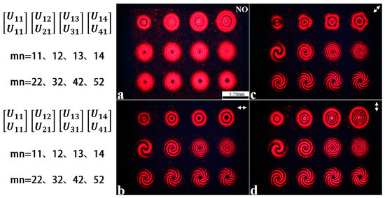 Multi-Mode Vector Light Field Generation Using Modified Off-Axis ...