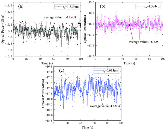Performance of Adaptive Bit-Interleaved Polar Coded Modulation in FSOC System
