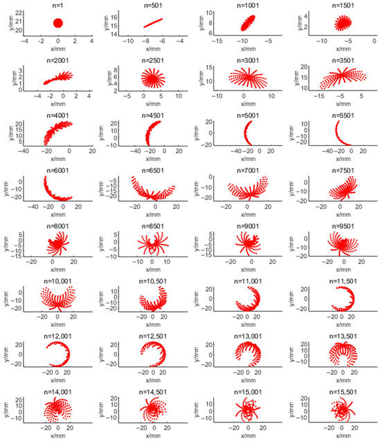 Designing a Long Optical Path Direct-Injection-Integrated Cavity for ...