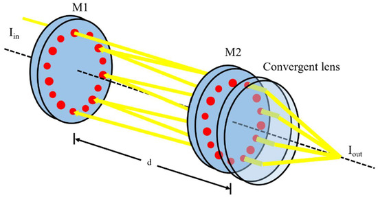 Designing a Long Optical Path Direct-Injection-Integrated Cavity for ...