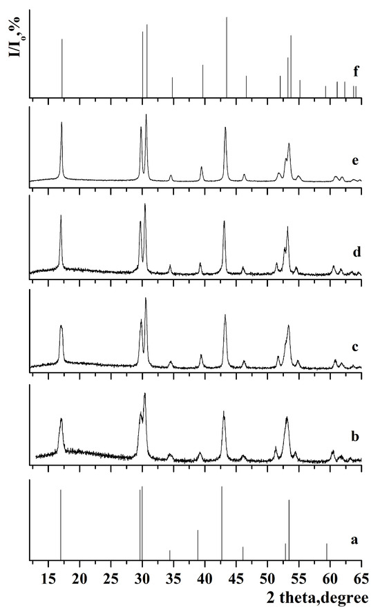 NaGdF4:Yb, Er, Tm Upconversion Nanoparticles for Bioimaging in ...
