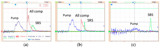 Nonlinear Scattering of 248 nm Wavelength Light in High-Pressure SF6 and CH4 Gases for the ...