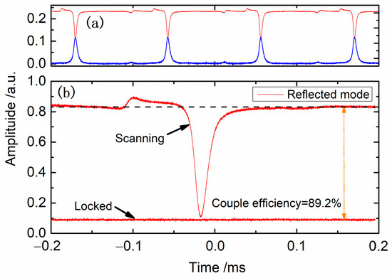 Photonics | Free Full-Text | 382 mW External-Cavity Frequency Doubling ...