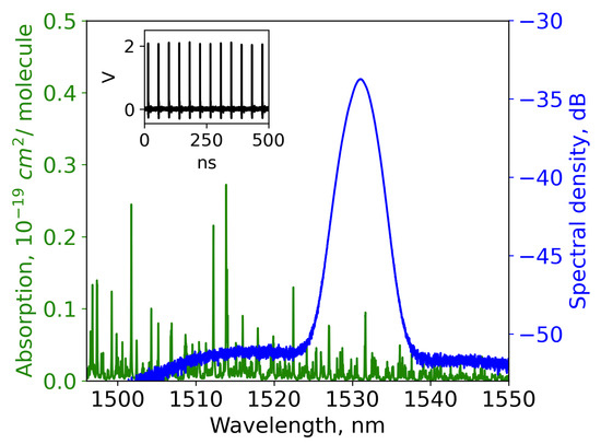 Dispersive Fourier Transform Spectrometer Based on Mode-Locked Er-Doped ...