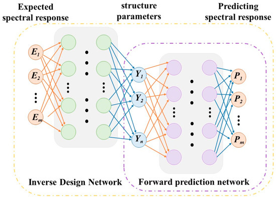 An Efficient Design Method for a Metasurface Polarizer with High ...