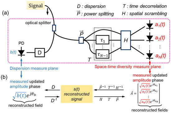 Research Progress on Carrier-Free Phase-Retrieval Receivers