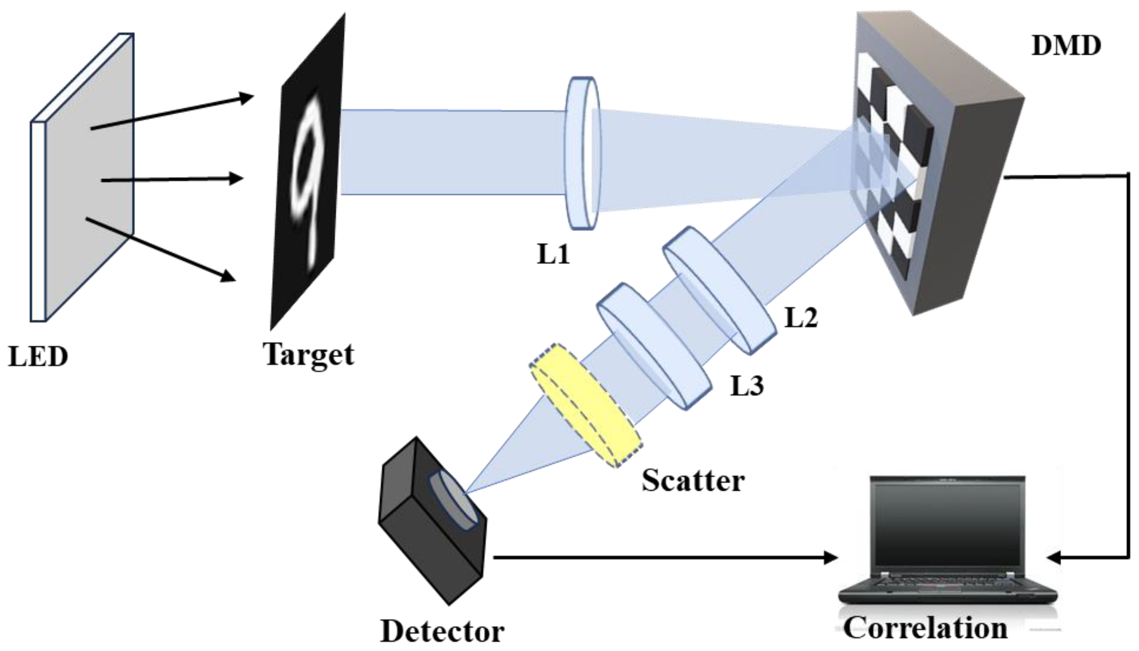 Online Denoising Single-Pixel Imaging Using Filtered Patterns