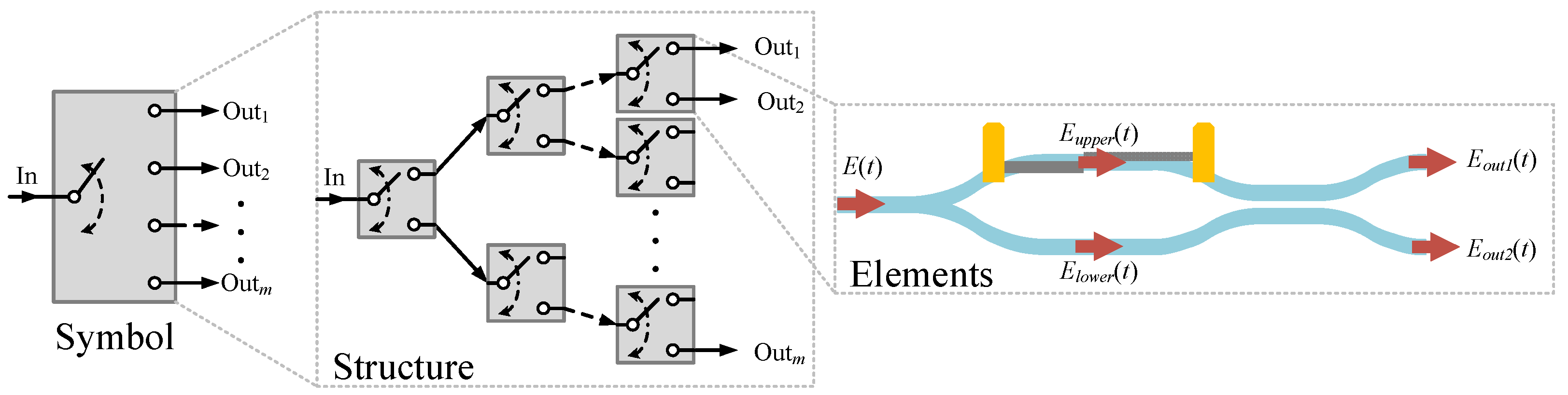 Reconfigurable Microwave Multi-Beamforming Based on Optical Switching and Distributing Network