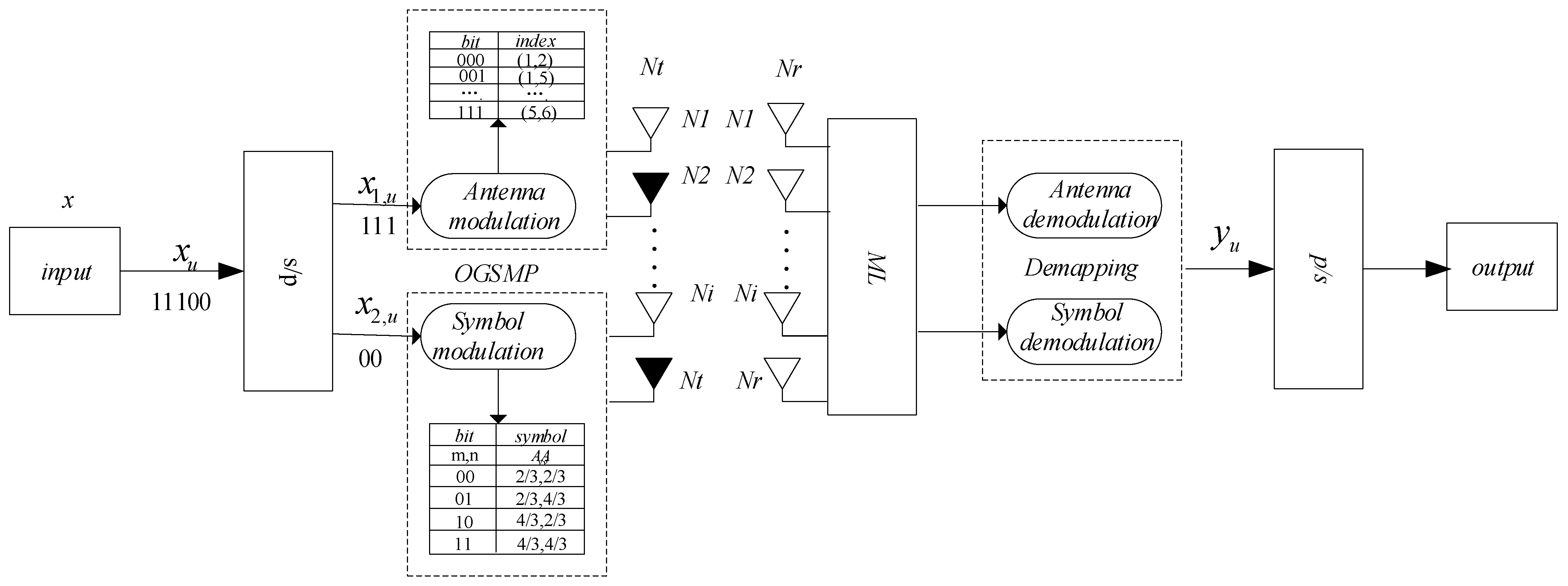 Multi-Array Visible-Light Optical Generalized Spatial Multiplexing–Multiple Input Multiple ...