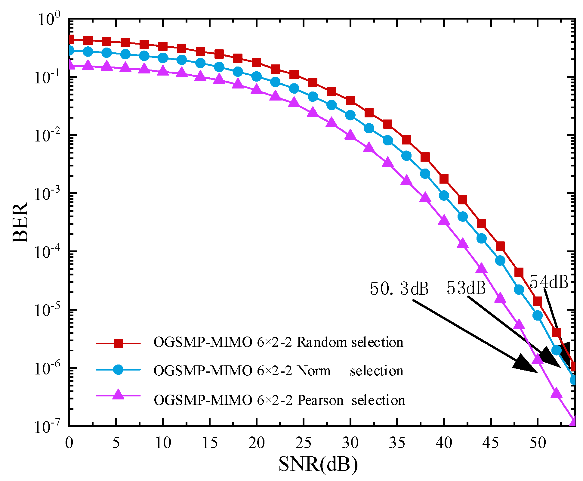 Multi-Array Visible-Light Optical Generalized Spatial Multiplexing–Multiple Input Multiple ...