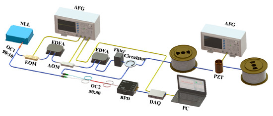 A Concise And Adaptive Sidelobe Suppression Algorithm Based On Lms Filter For Pulse Compressed