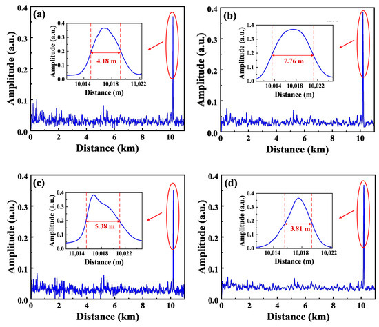 A Concise And Adaptive Sidelobe Suppression Algorithm Based On Lms Filter For Pulse Compressed