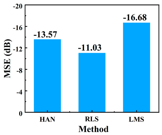 A Concise and Adaptive Sidelobe Suppression Algorithm Based on LMS Filter for Pulse-Compressed ...