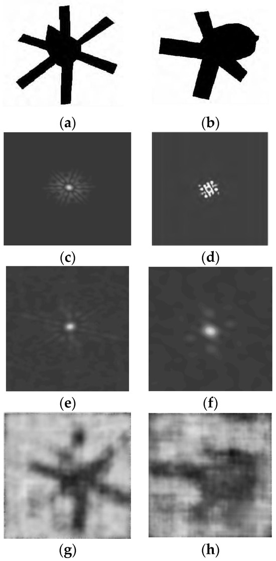 Photonics | Free Full-Text | Complex Noise-Based Phase Retrieval Using Total Variation and ...