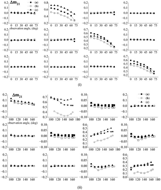 Mueller-Polarimetry of Barley Leaves II: Mueller Matrix Decompositions