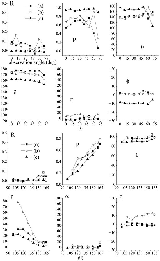 Mueller-Polarimetry of Barley Leaves II: Mueller Matrix Decompositions