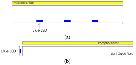 The Development of a Remote Edge-Lit Backlight Structure with Blue ...