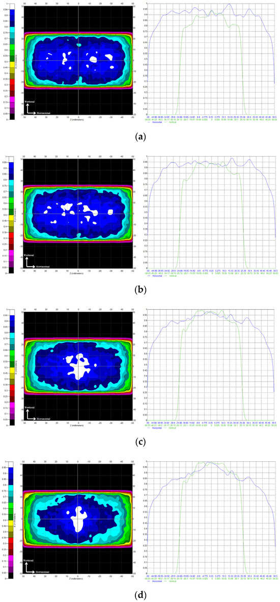 The Development of a Remote Edge-Lit Backlight Structure with Blue ...
