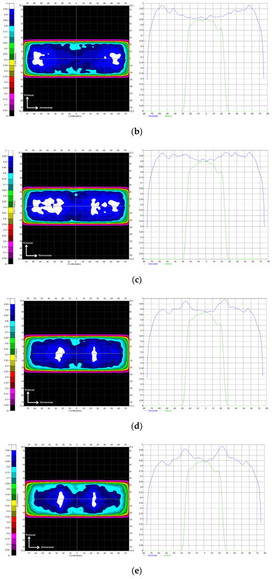 The Development of a Remote Edge-Lit Backlight Structure with Blue ...