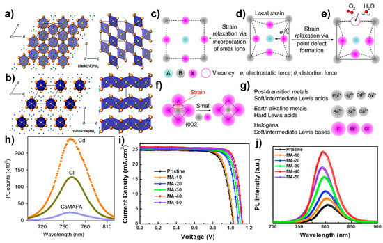 Photonics | Free Full-Text | A Comprehensive Review on Defects-Induced ...