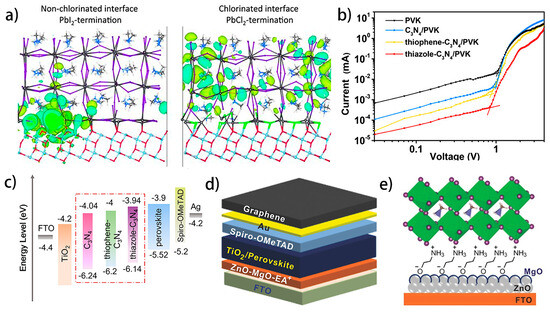 Photonics | Free Full-Text | A Comprehensive Review on Defects-Induced ...