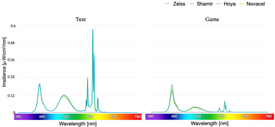 Photonics | Free Full-Text | Blue Light of the Digital Era: A ...