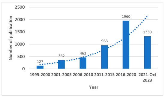 Advances in Optical Visual Information Security: A Comprehensive Review