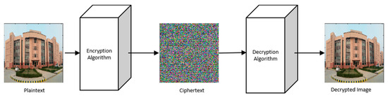 Advances in Optical Visual Information Security: A Comprehensive Review