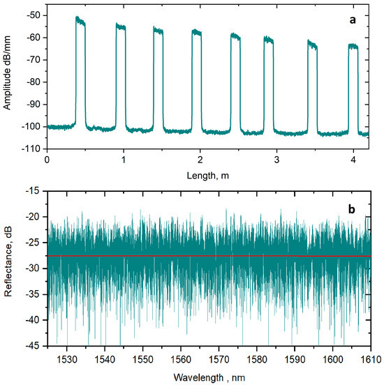 Single-Frequency Ring Fiber Laser with Random Distributed Feedback ...