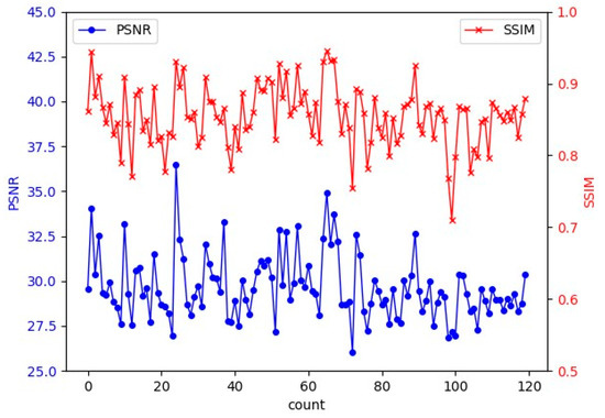 High-Resolution Image Processing of Probe-Based Confocal Laser ...