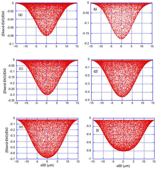 Classical Scattering of High-Energy Electrons off Ultra-Intense Laser ...