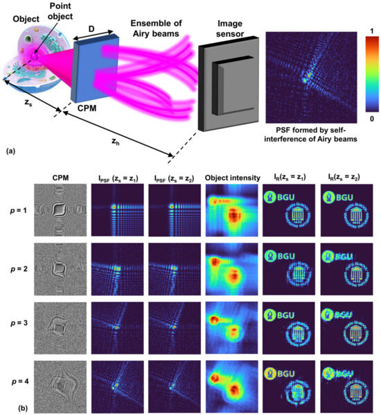 Optical Imaging Using Coded Aperture Correlation Holography (COACH) with PSF of Spatial ...