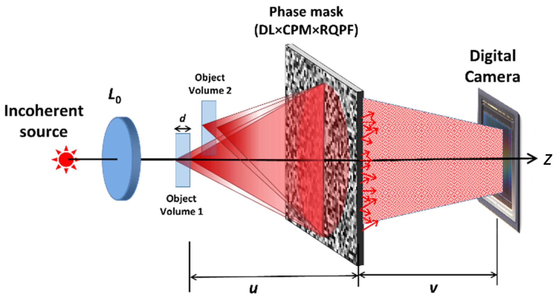 Optical Imaging Using Coded Aperture Correlation Holography (COACH) with PSF of Spatial ...