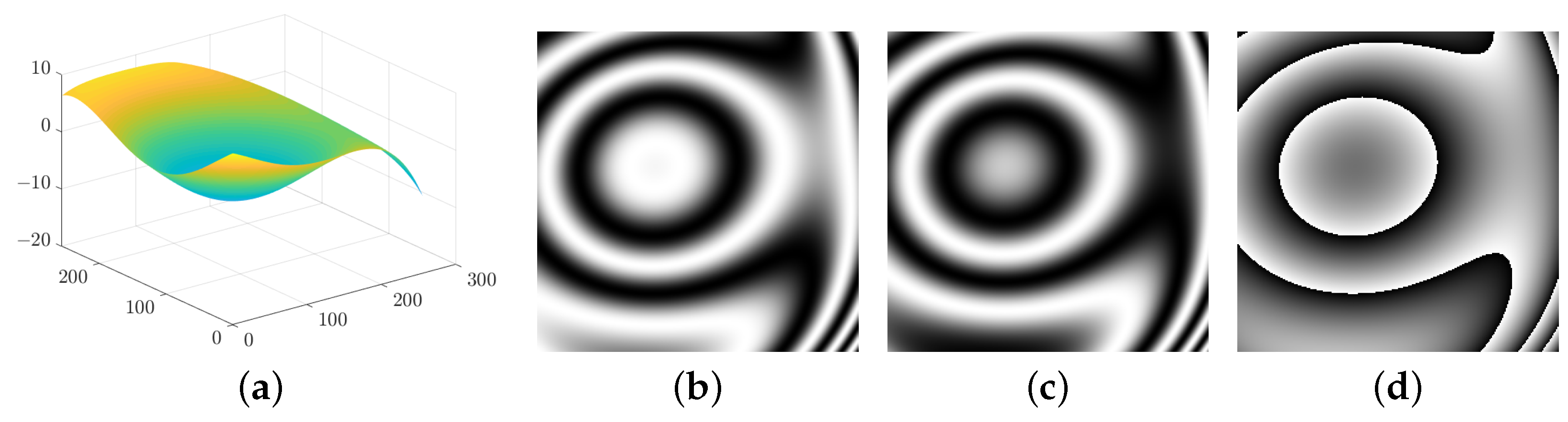 Photonics | Free Full-Text | Wavefront Reconstruction Using Two-Frame Random Interferometry ...