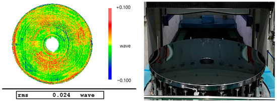 Fabrication of a 4 m SiC Aspheric Mirror Using an Optimized Strategy of ...