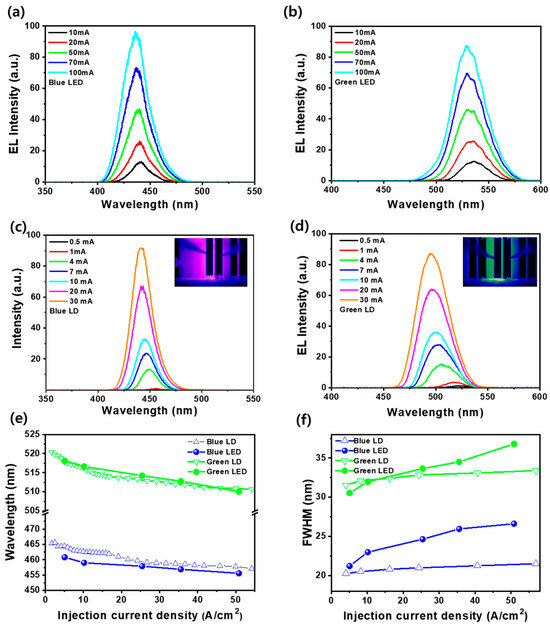 Spontaneous Emission Studies for Blue and Green InGaN-Based Light ...