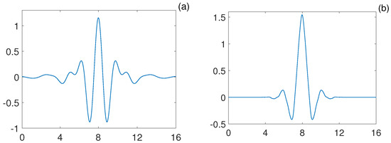 Photonics | Free Full-Text | Wavelet Decomposition Layer Selection for ...