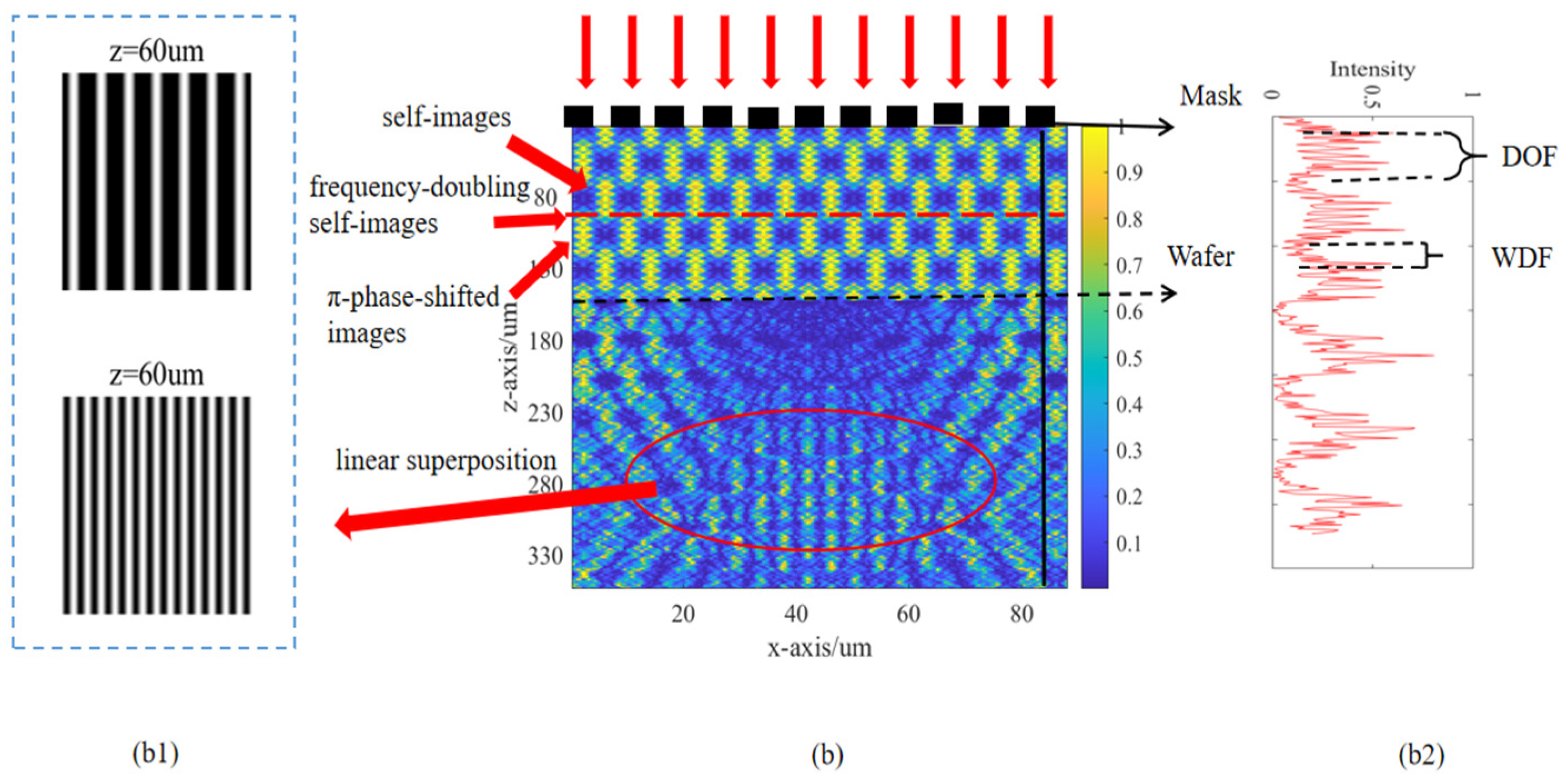 Depth–Depth of Focus Moiré Fringe Alignment via Broad-Spectrum Modulation